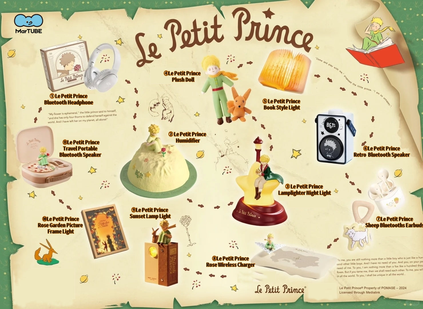 Le Petit Prince Series: Adventure in the Stars – MarTUBE